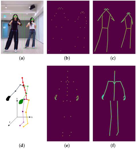 Improving Small Scale Human Action Recognition Performance Using A 3d