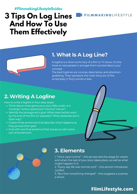 What Is A Log Line Definition Examples And How To Use Them Effectively What Is A Log Line Definition Examples And How To Use Them Effectively