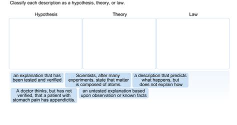 classify each description as a hypothesis theory or law hypothesis