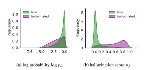 Large Vision Language Models Llvm Show Fascinating Performance In Image… Hanno Gottschalk