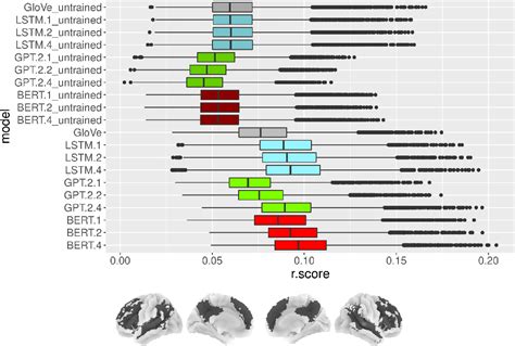 neural language models are not born equal to fit brain data but