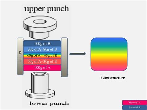 overview of functionally graded materials pdf
