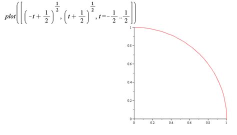 The Ben Paul Thurston Blog Parametrization Of Quarter Circle And Higher Dimensional Similar Curves