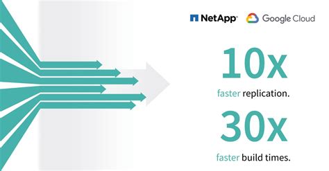 Netapp On Linkedin Seamless Cloud Migration With Netapp