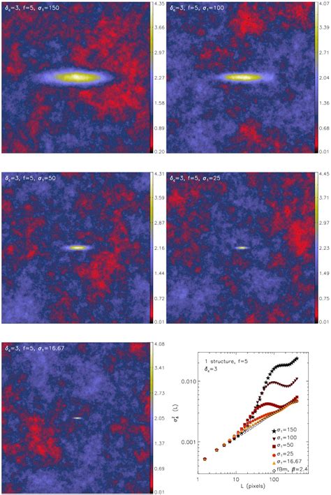 2d Gaussian Structures Injected On Top Of An Fbm Image With β 24 Download Scientific
