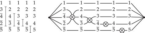 From Sorting Permutations With Reversals To Monotone Cross Cap Drawings