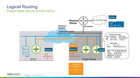Logicalroutingnsxt24pptxpptx