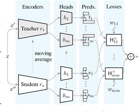 weighted ensemble self supervised learning paper and code catalyzex