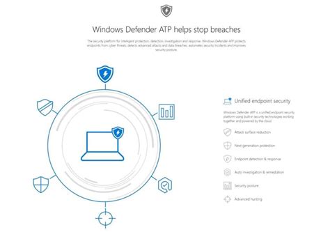 Windows Server 2019 Windows Defender Advanced Threat Protection