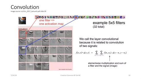 Machine Learning Convolutional Neural Network Ppt