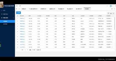 python招聘数据可视化分析 薪资预测 推荐系统 计算机毕业设计 csdn博客