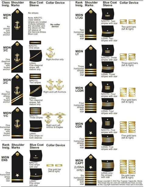 Army Army Jrotc Ranks