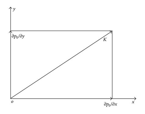 Calculation Of The Value Of K Download Scientific Diagram