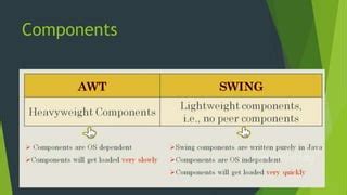 Computer Programming NC III Java Swing Pptx Operating Systems Computer Software And
