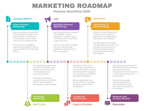 Marketing Roadmap Template