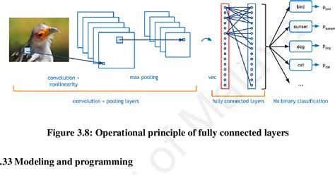 figure 3 8 from iris recognition using convolutional neural network