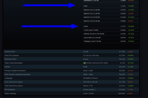 Techrights GNU Linux Is Bigger Than Mozilla Firefox