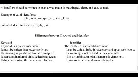 Difference Between Keywords And Identifiers In C Language Youtube