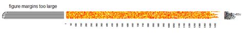 R Display Issue With Heatmap In Ggplot Stack Overflow