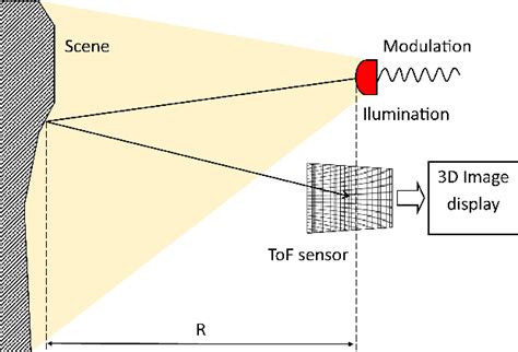 figure 1 from real time interference artifacts suppression in array of