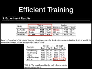 Bag Of Tricks For Image Classification With Convolutional Neural Networks Review Cdm PPT