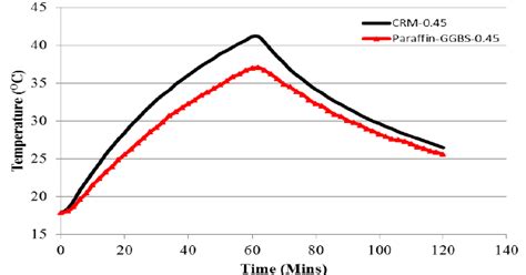 Indoor Temperature Variation At The Center Of The Room Model — Control