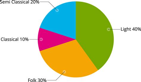 Exercise Problems I — Task Mathematics Cbse Class 8