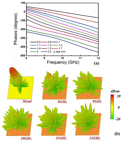A Reflection Phase Response Curves Of Meta Elements Of Variable