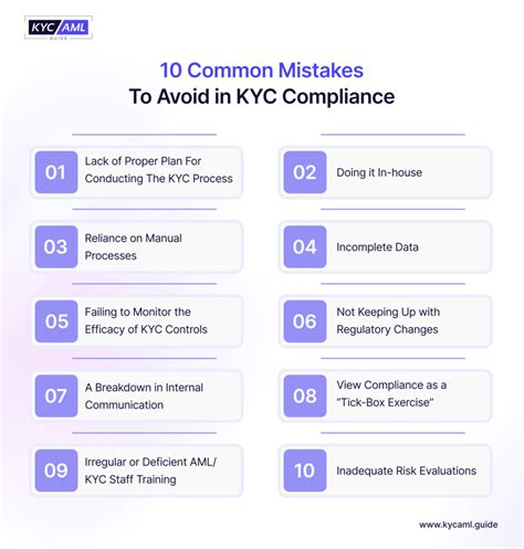 10 Common Mistakes To Avoid In Kyc Compliance
