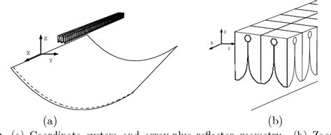 Figure 1 From Analysis Of Complex Phased Array Feeds And Their