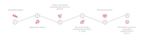 html Подскажите как сверстать эту секцию stack overflow на русском