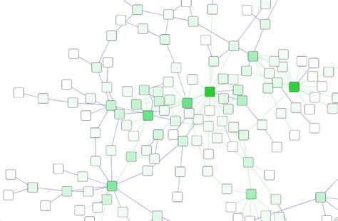 12 styles — cytoscape user manual 3 10 1 documentation