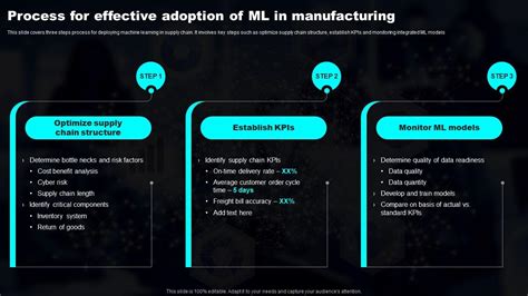 Process For Effective Adoption Of Ml In Transforming Industries With Ai Ml And Nlp Strategy Ppt