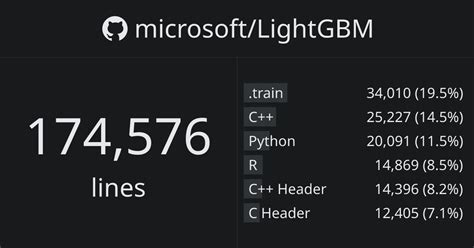 Microsoft LightGBM Ghloc