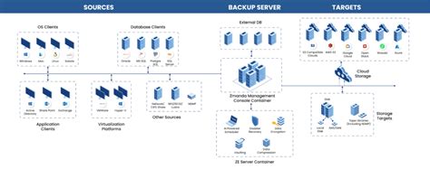 Zmanda Products Supported Platforms Software Compatibility Matrix