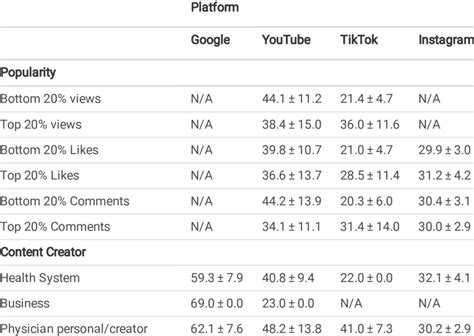 Discern Score Stratied By Creatorcontent Characteristics Download