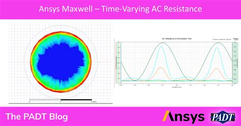 Ansys Maxwell Transient Ac Resistance Padt