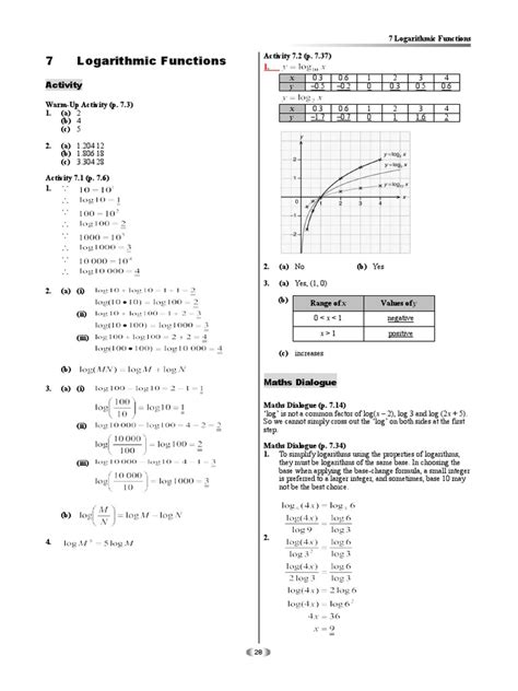 7 Logarithmic Functions: Activity | PDF | Logarithm | Mathematics