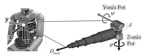 Fig A1 Upper Left Ir Tracc Topology Download Scientific Diagram