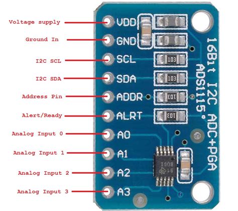 Analog Data Acquisition In Raspberry Pi Using ADS1015 ADS1115