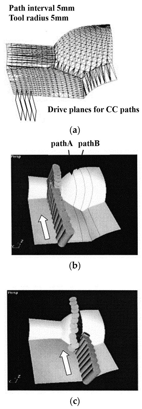 A Review Of Vector Field Based Tool Path Planning For Cnc Machining Of