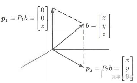 投影（projection） 知乎