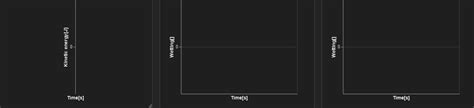 custom plots are not being displayed wandb help wandb community