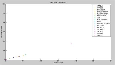 Naïve Bayes Algorithm Output Screenshot Download Scientific Diagram