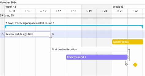 top 12 task scheduling software tools for 2025