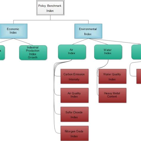 ahp model decision tree download scientific diagram