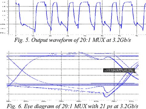 Figure 5 From A 32 Gbits Cml Transmitter With 201 Multiplexer In 0
