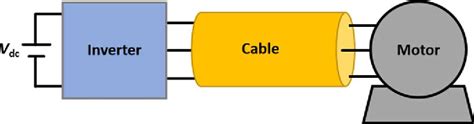 Figure 2 From Mitigation Of Motor Overvoltage In Sic Device Based Drives Using A Soft Switching