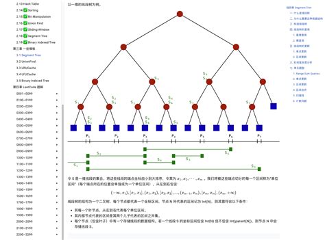 Leetcode Go：一个使用 Go 语言题解 Leetcode 的开源项目 勇哥编程游记 博客园