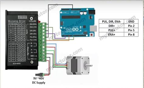 Nema Stepper Motor With Tb Driver Not Moving A Full Step General Guidance Arduino Forum